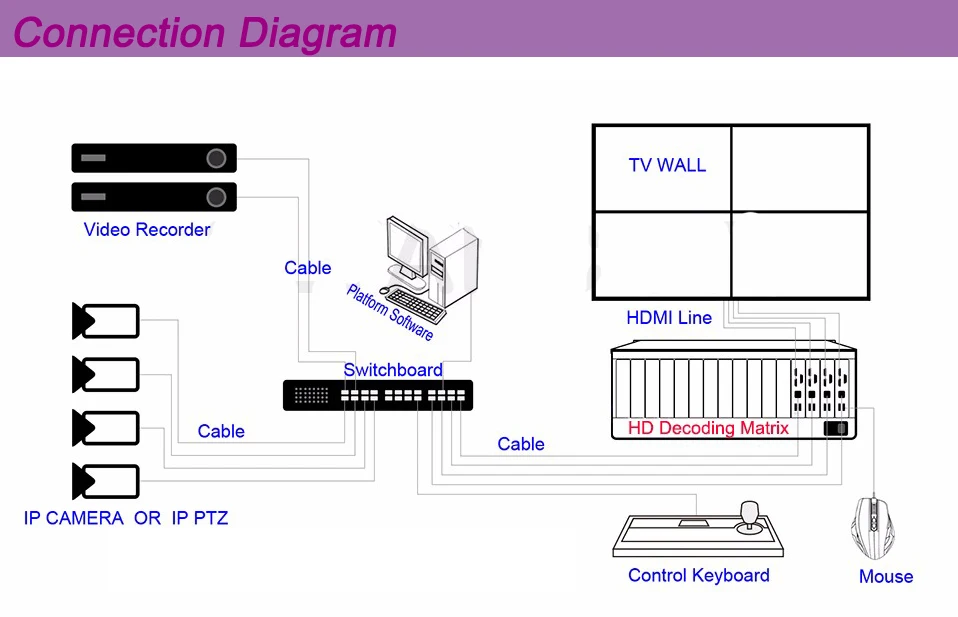 Cctv Ip Camera Decoding Matrix - Buy Ip Camera Matrix,Cctv Matrix,Ip ...