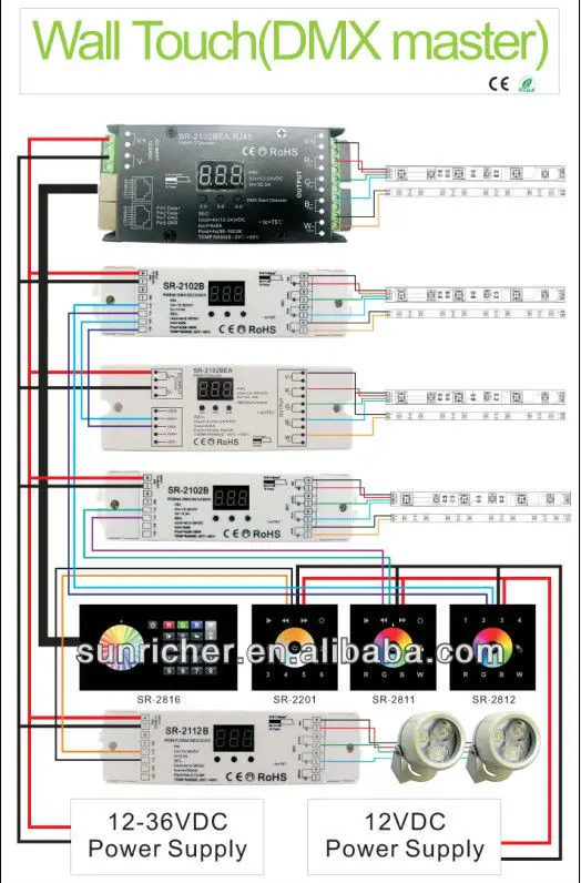 DMX512 Wall-Mounted Touch RGB+W Panel Controller by Sunricher