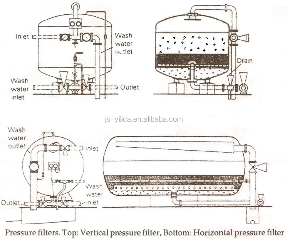 Carbon Steel Sand Filter - Efficient Pressure Filter Tank