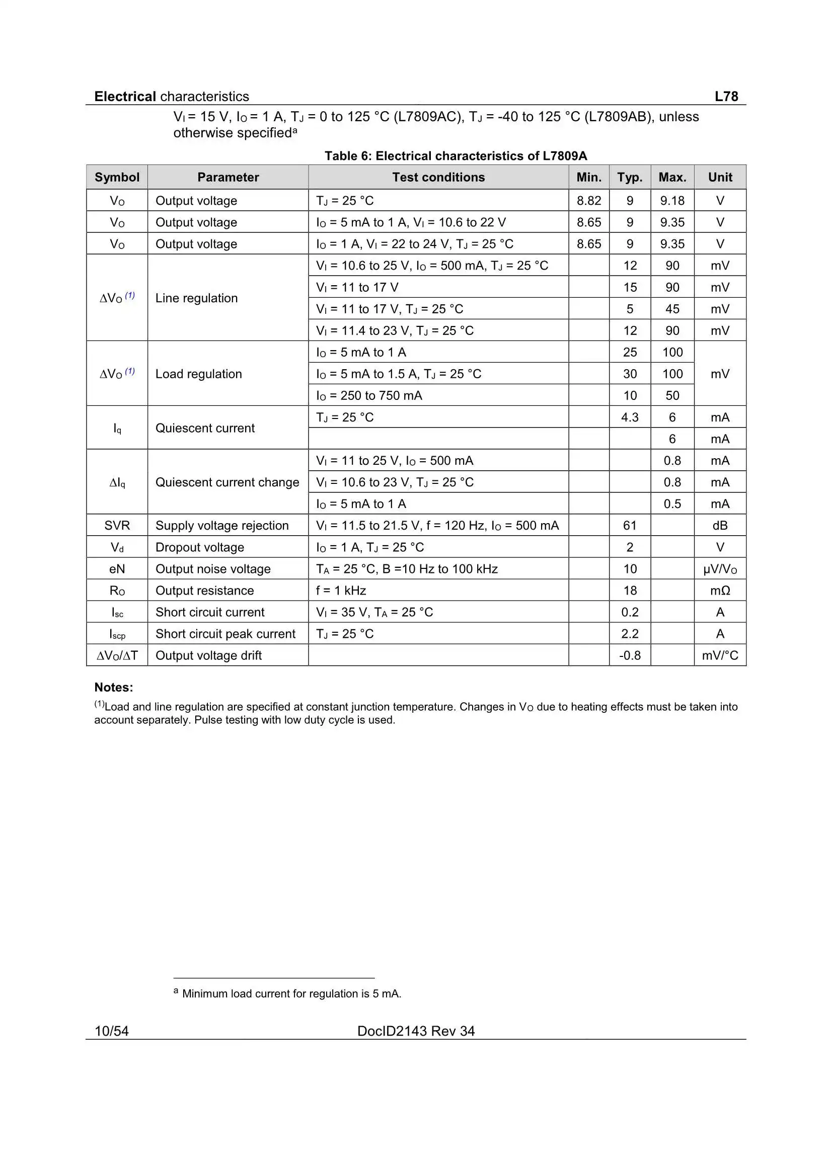 Special Offer L7812cv To-220 L7812cv L7824cv L7824 Tps63700drcr ...