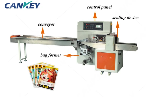 150 Bags/min Automatic Greeting Cards Packaging Trading Card Packing ...