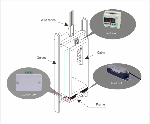 800kg-3200kg Aerometal Rectangle Elevator Cabin Mounting Compression Load Cell| Alibaba.com