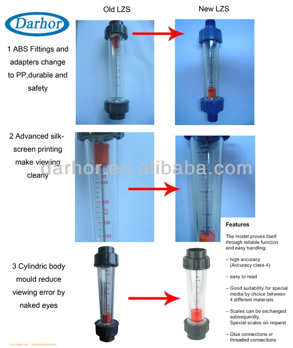 LZS Clear Direct Reading Plastic Pipe Water Flow Meter