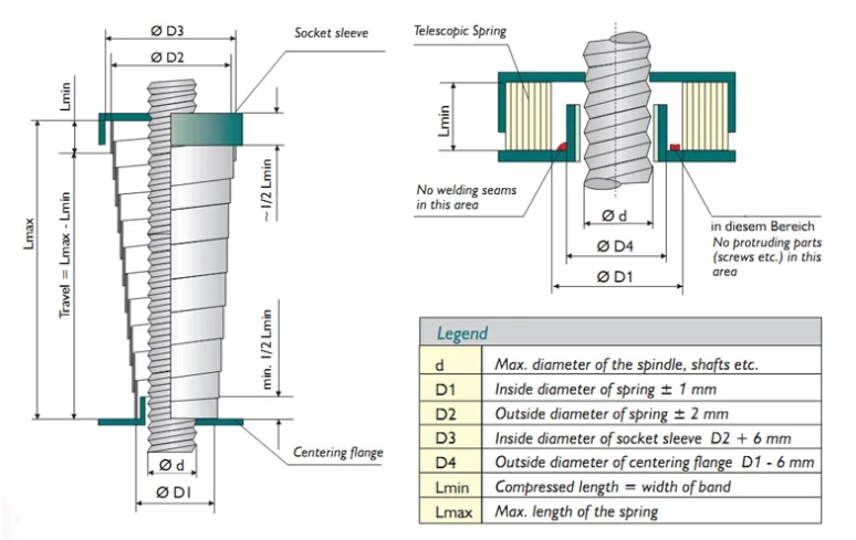 Cylinder Shaft Bellows Covers - Protect Thread Rod Bellow Cover
