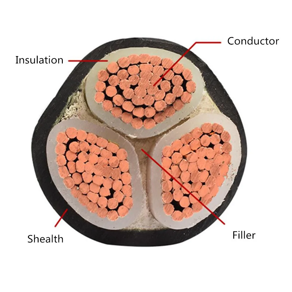 High Tension Power Cable Underground 66kv 110kv 132kv 220kv 500kv Xlpe ...