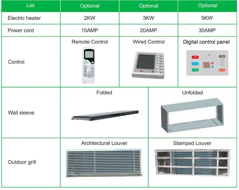 Hotel Vtac Vertical Terminal Air Conditioners Units - Buy Hotel Vtac ...