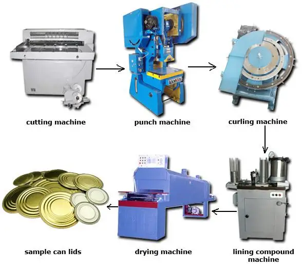 Automatic 1-5l Round Can Lid Lining Compound Machine For Can Lid Line ...