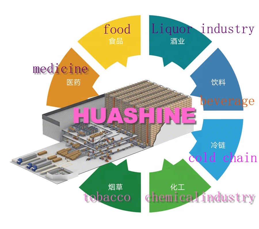 Quality Huashine Asrs With Ai Agv/rgv/ems/stacker Crane With Software ...
