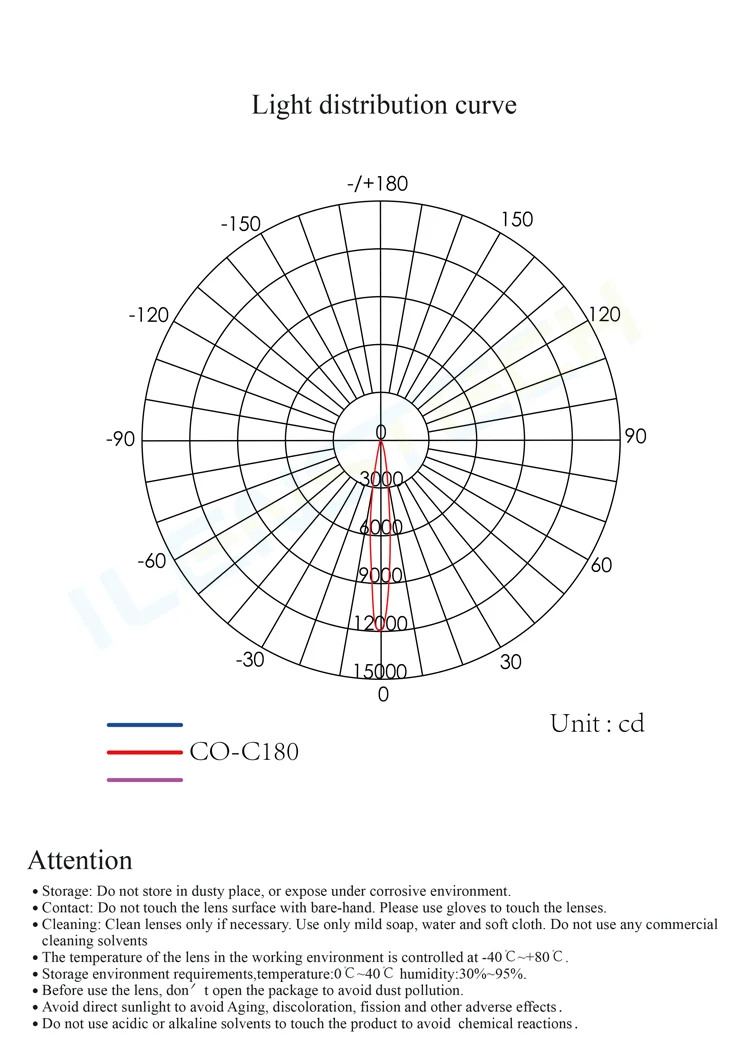 Ilenstech 10 Degree Narrow Beam Optical Led Linear Lens 3535 - Buy ...
