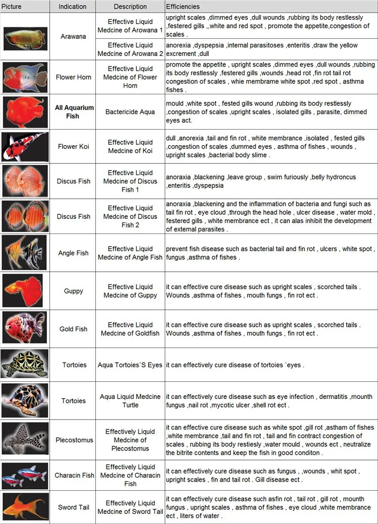 Aquarium Liquid Fish Medicine - Eco-Friendly & Effective