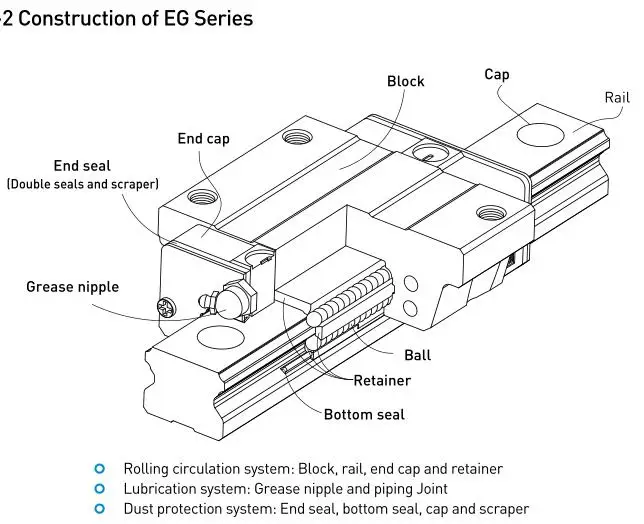 HIWIN Linear Block EGW15SA/SC - Precision Linear Guideways