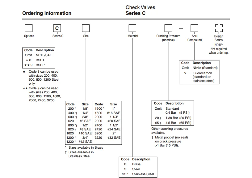 뜨거운 판매 Parker Hannifin C 시리즈 C400,C600s,C800s,C1200s,C1600s 유압 인라인 스로틀 ...