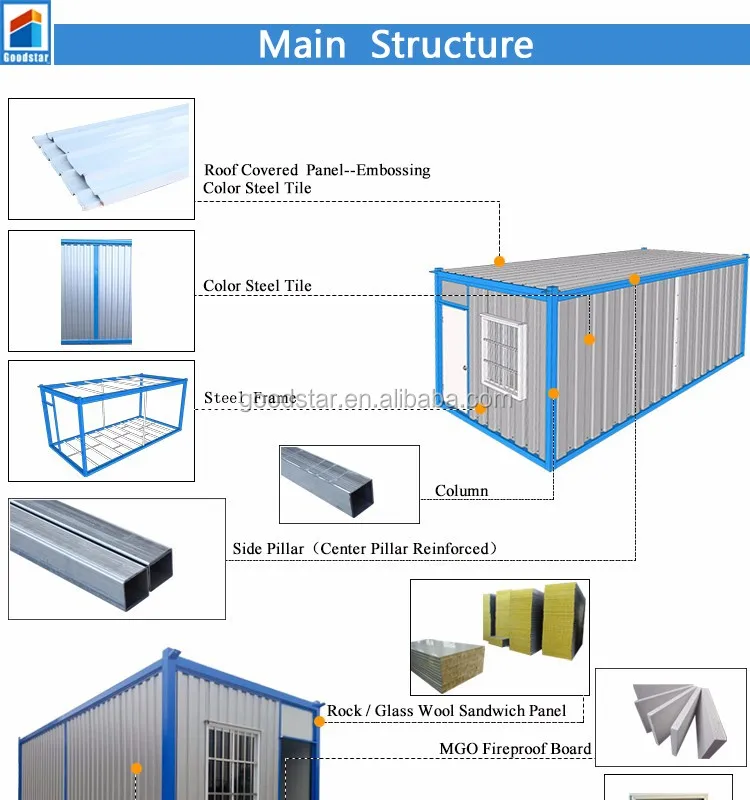 Modern Fabricated Shipping Container Tiny Home Prefab Japanese Tea House