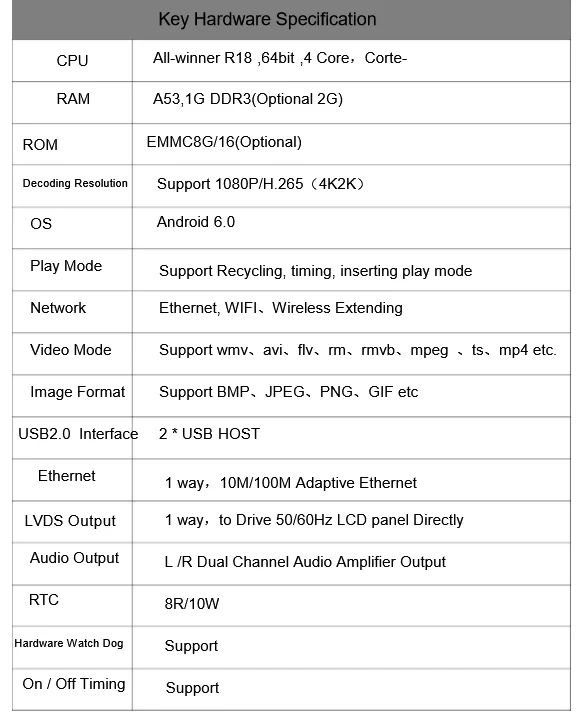 All in One 4 Core Android AD Controller Board with Ethernet