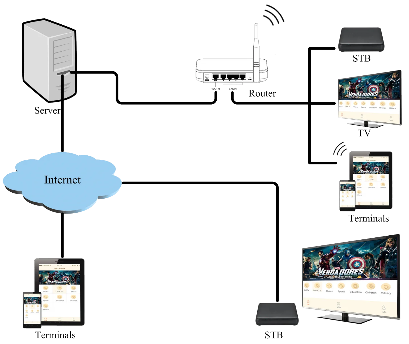 IPTV Software & Hardware Solutions for Live Streaming