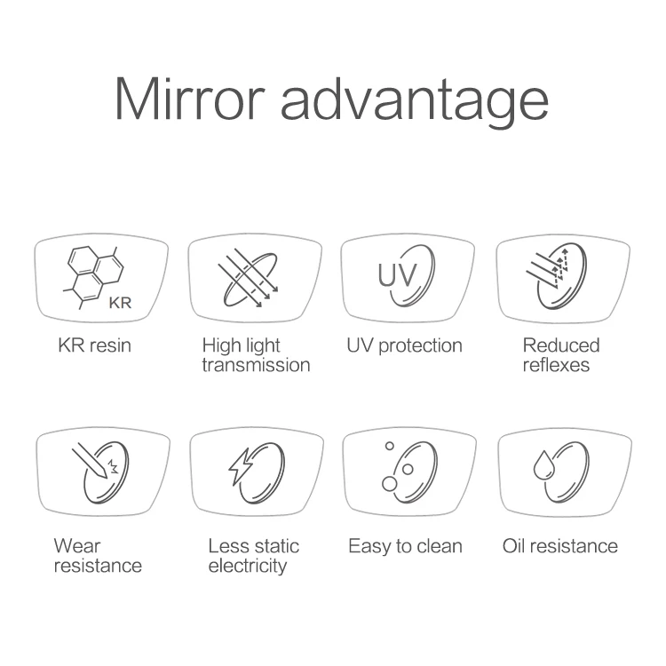 1.67 Hmc Lens Hot Sale Products Ar Optical High Index Single Vision ...