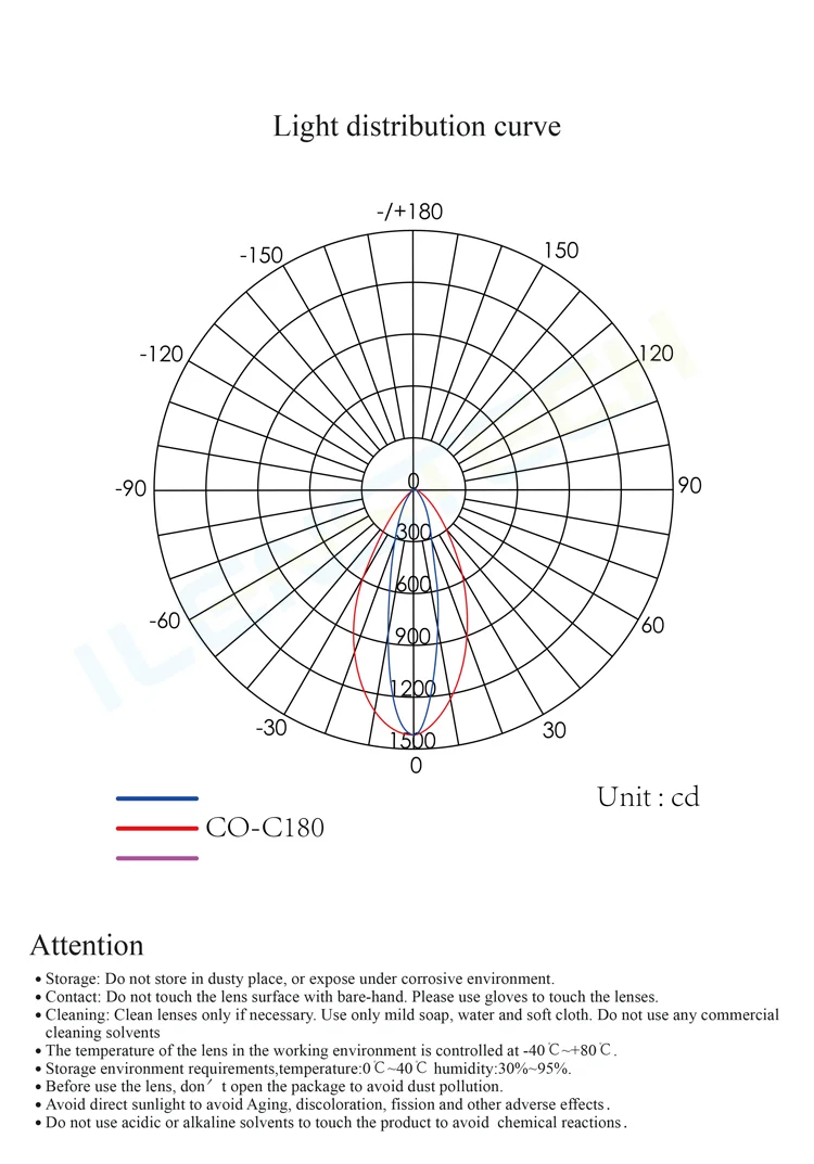 Ilenstech 10 Degree 3030 Smd Led Lens Strip Light 490mm Linear Lens ...