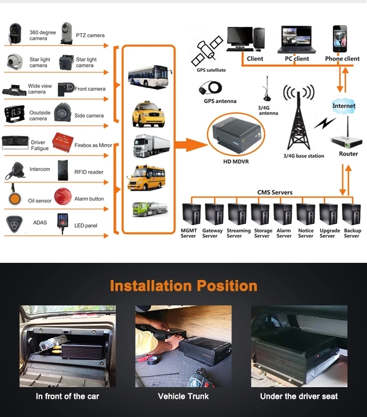 Advanced Driver Assistance Systems (adas) Driver Safety Warning Alarm ...