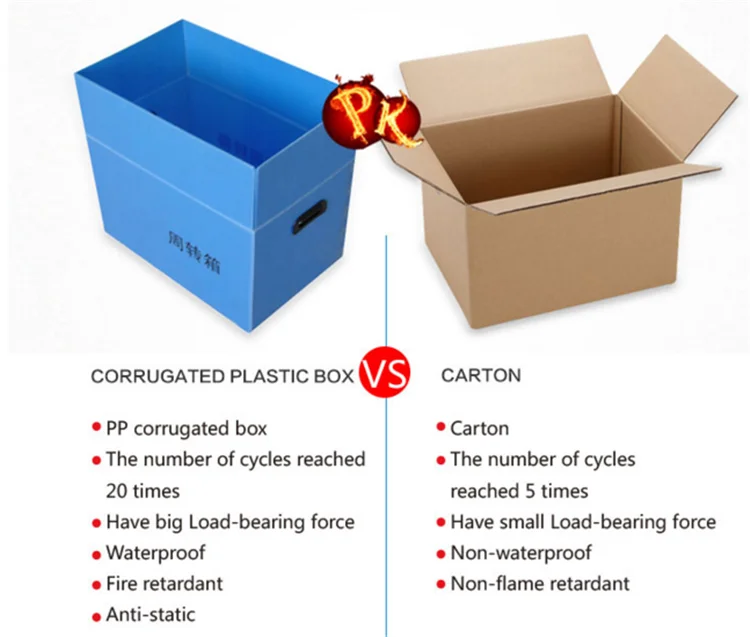 Custom All Industry Storage Packaging Plastic Corrugated Danpla Box