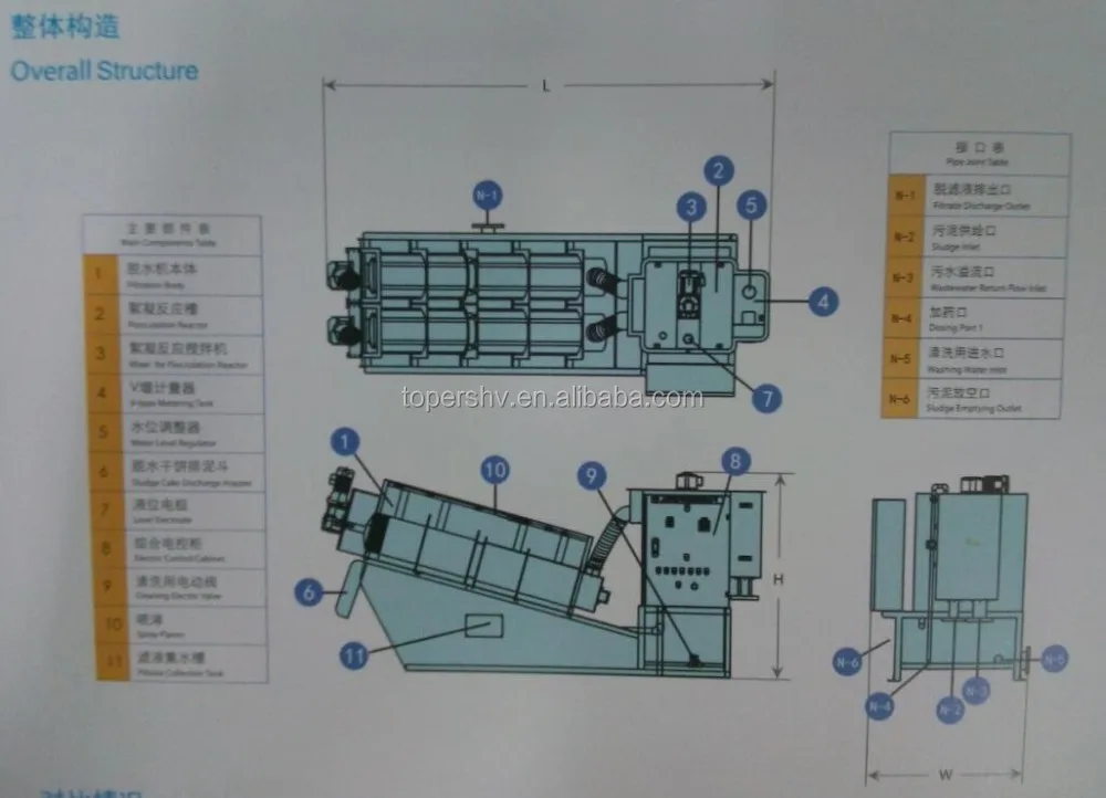 Sludge Dewatering Press - Efficient Solutions for Food Processing