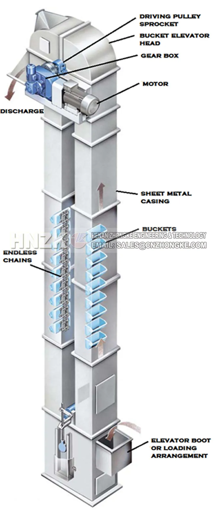 Lime Vertical Bucket Elevator for Cement Plant - Zhongke