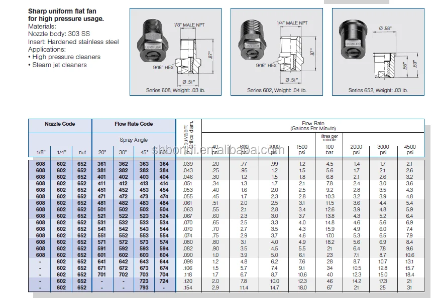 1/4''g Pressure Washer Jet Nozzle,Pressure Washer Turbo Nozzle,500bar ...