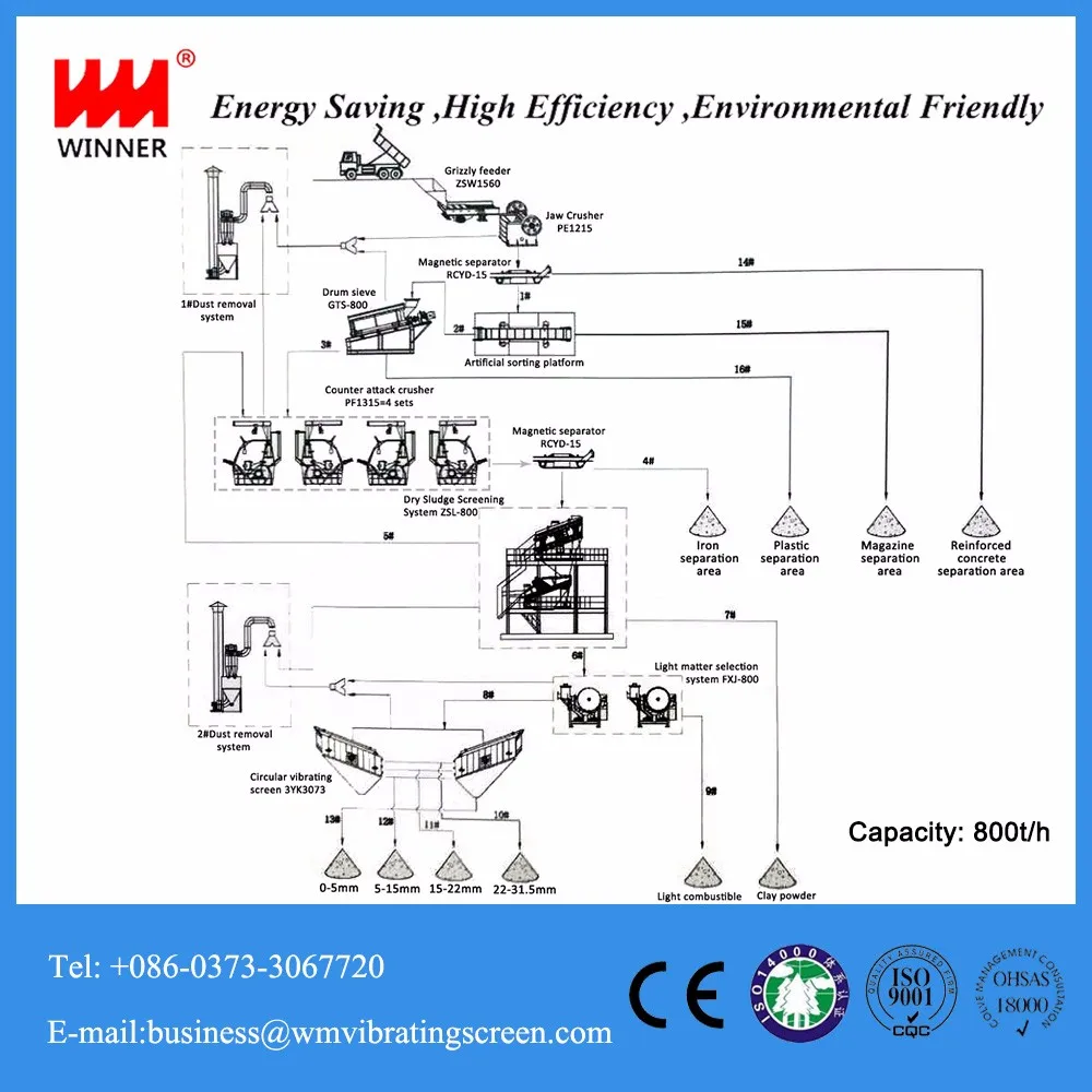 Fully Automatic Sorting Waste Recycling Line Sorting Waste Facility ...