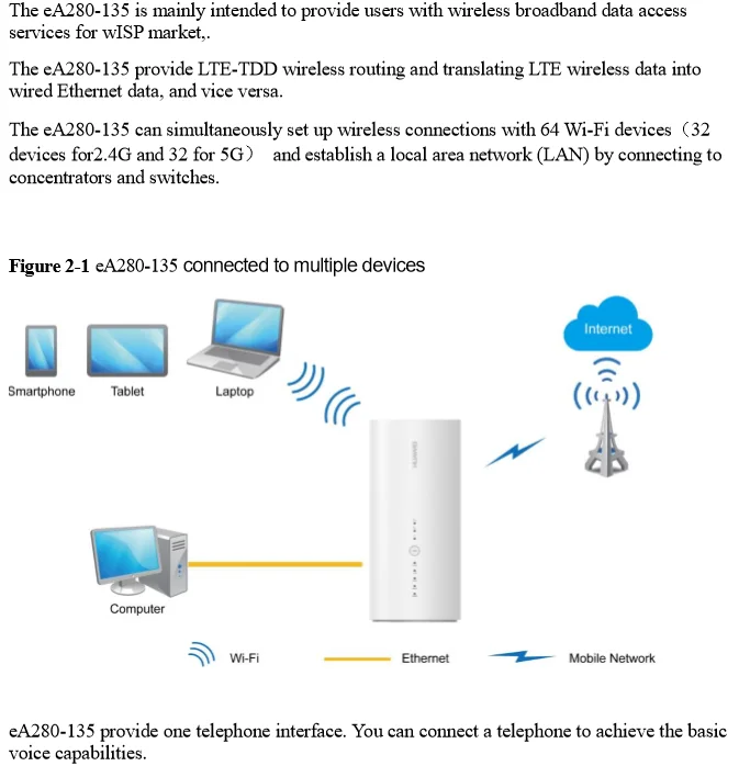 Huawei Ea280-135 Customer Premises Equipment High-performance Lte ...
