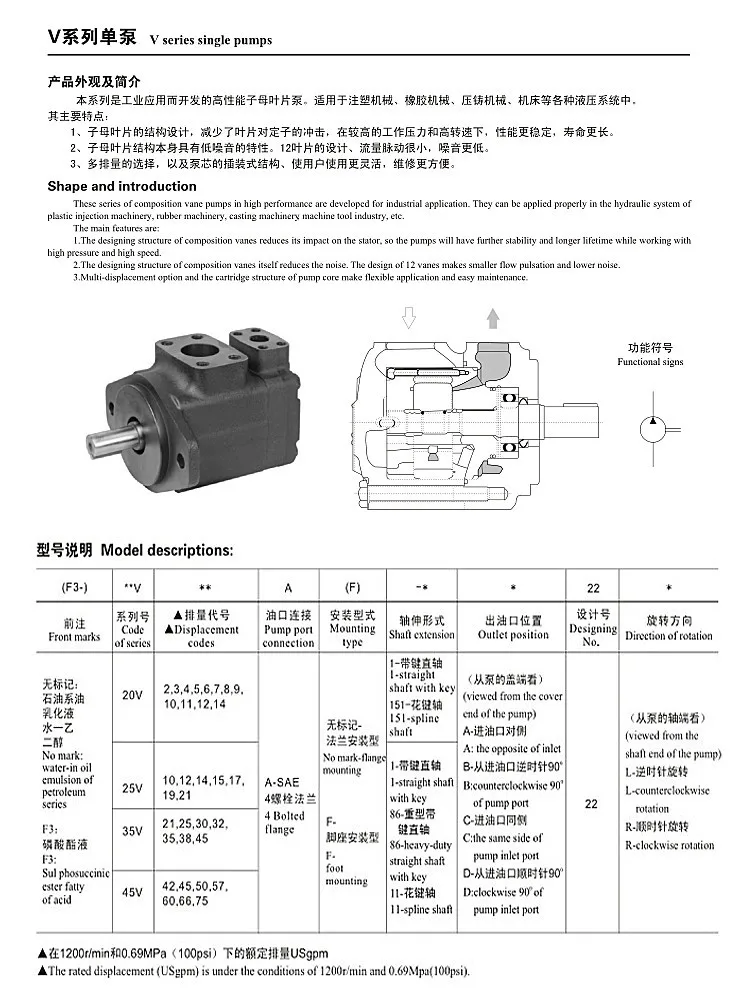 V Series Vane Pump 25v-10a 25v-12 25v-14 25v-15 25v-17 19 21a For ...