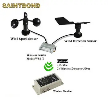 And Direction Monitor Speed Meter Wireless Crane Wind Meters Wifi ...