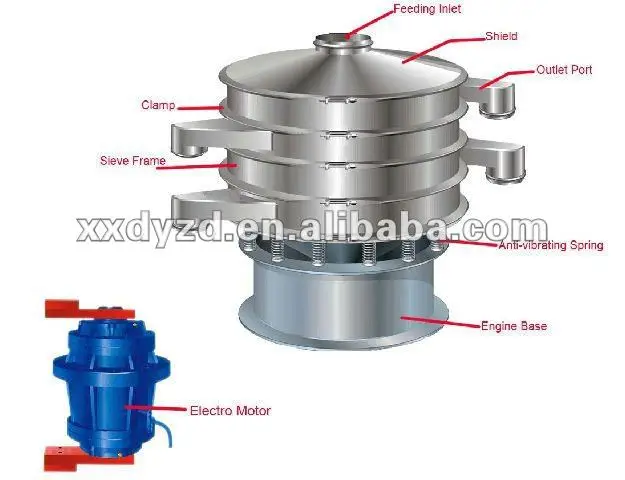 YZUL Series Vertical Vibrating Sieve Motor Machine| Alibaba.com