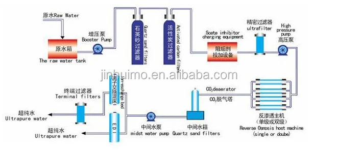 Continuous Electrodeionization (EDI) for Ultrapure Water