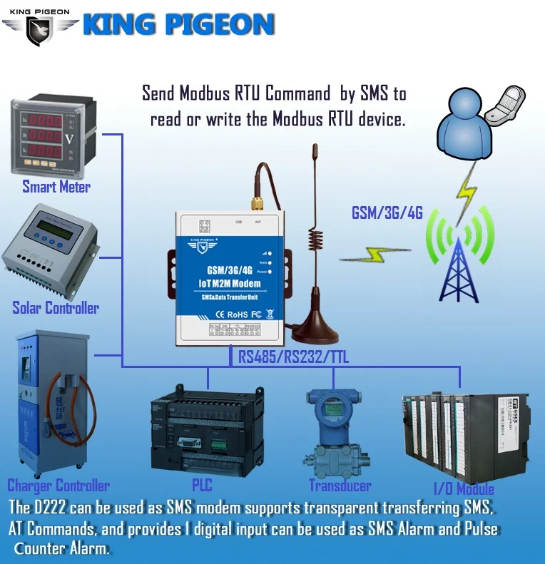 Gsm 3g 4g Iot M2m Modem Alarm Converter D222 - Buy Industrial Gsm Modem ...