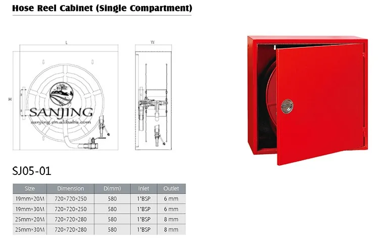 fire hose cabinet dimensions | www.stkittsvilla.com