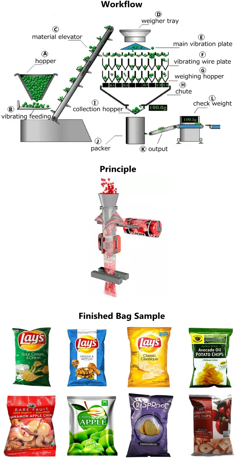 Automatic Chips Bag Potato Chips Packaging Packing Filling Machine ...