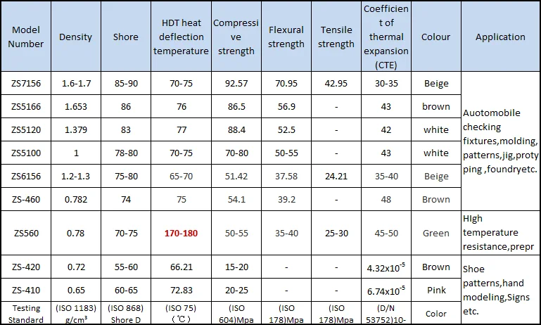High Density Epoxy Tooling Board for CNC Manufacturing