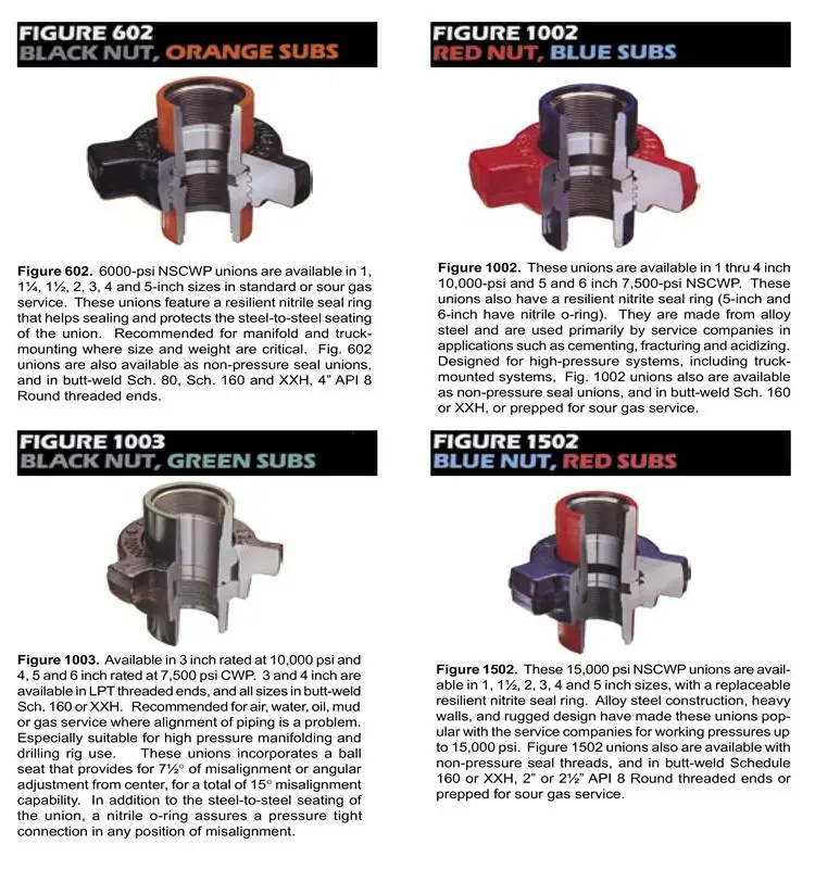 WECO Standard Service Male Female Sub FIG 1002 Hammer Union