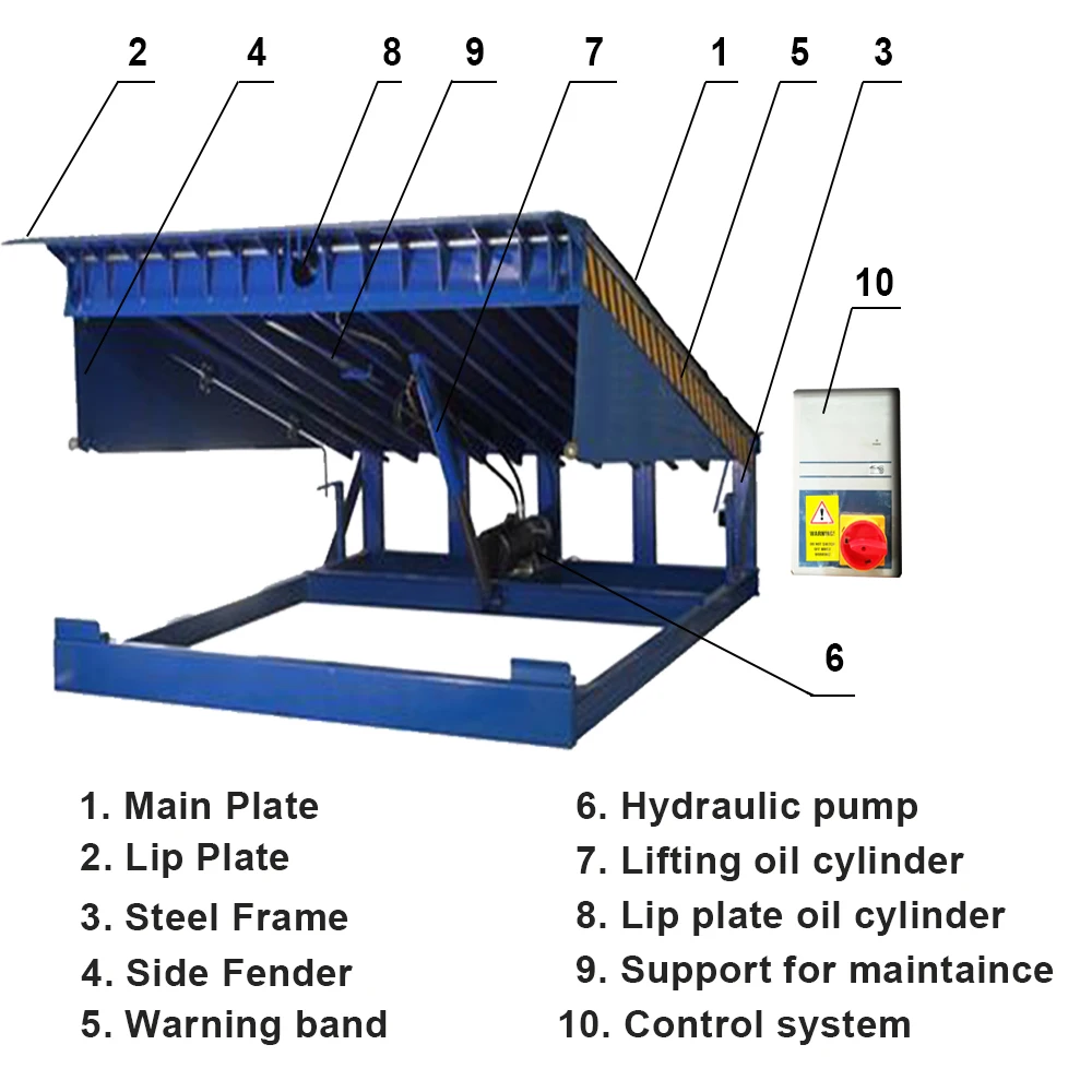 Automatic Loading Dock Leveler / Loading Dock Ramp Leveler - Buy Dock ...