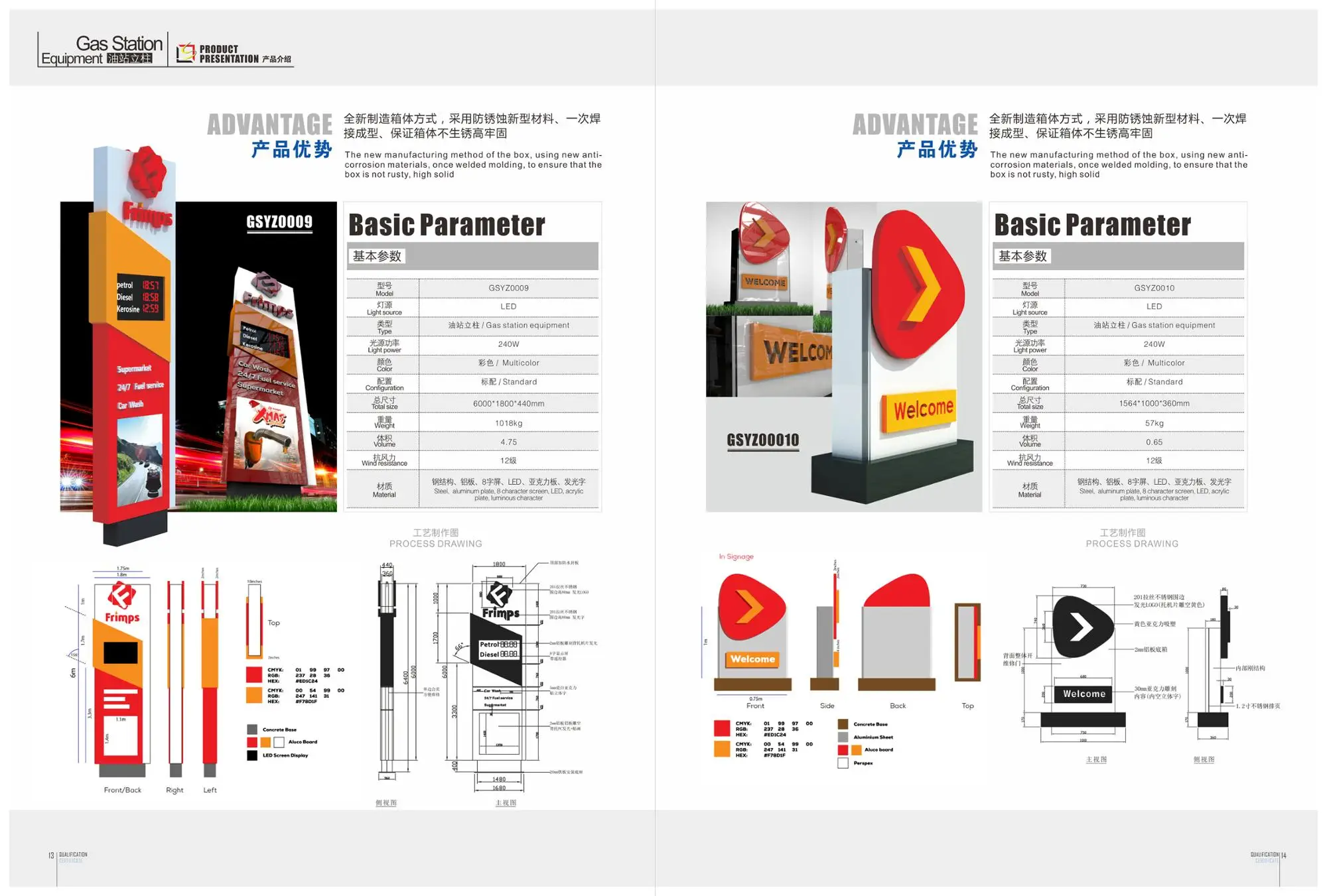 Gas Station Signboard - Directional Signs for Petrol Stations