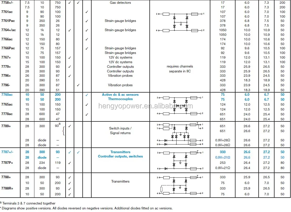 Mtl Shunt-diode Safety Barrier Mtl7796+ - Buy Mtl7789+,Safety Barrier ...