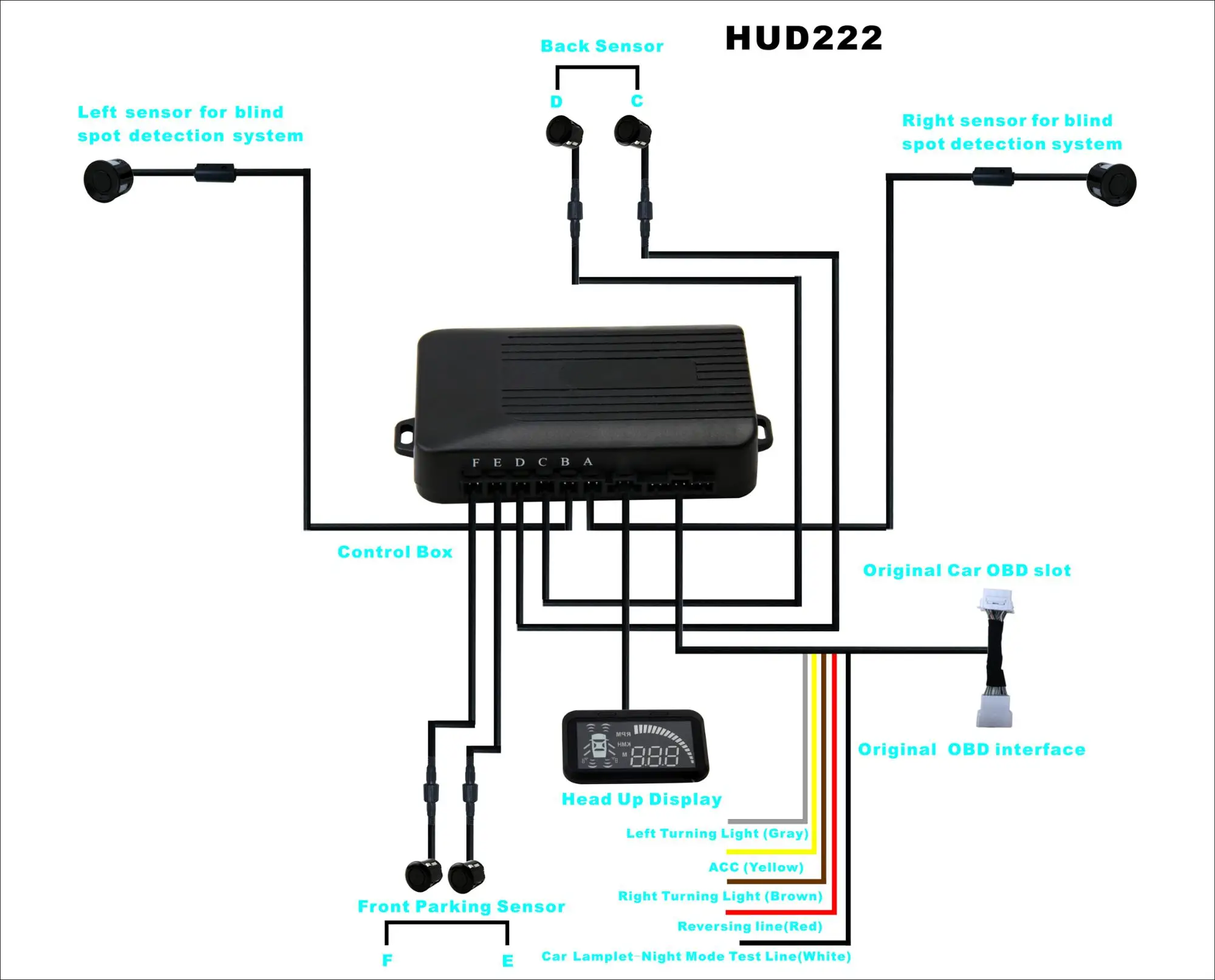 Car Reversing Aid Blind Spot Detection System With Blind Spot Sensor ...