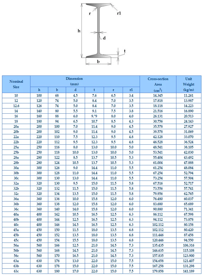 High-Quality Structural Steel I Beam for Construction | Carbon Steel ...