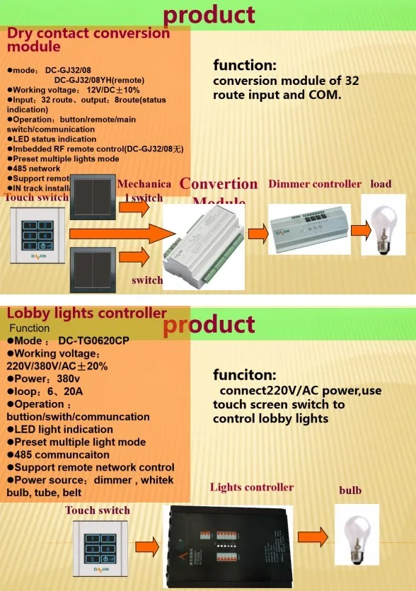 Orbita Luxury Hotel Guest Room Management: Smart Lighting Control ...