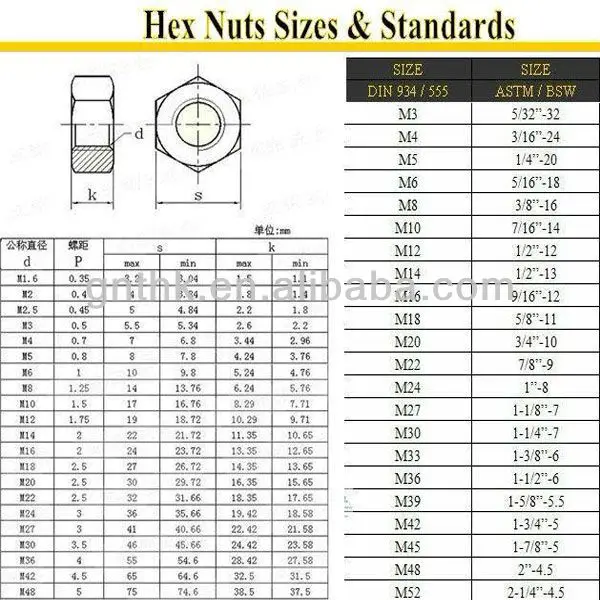 Tuercas Hexagonales Din 555 - Buy Din 555 Tuercas Hexagonales Mucho ...
