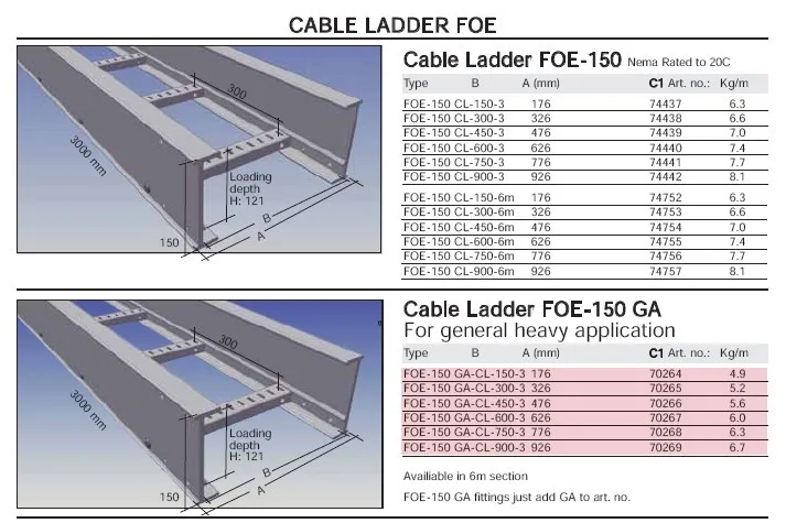 FRP GRP Fireproof Fiberglass Cable Tray Wall Bracket