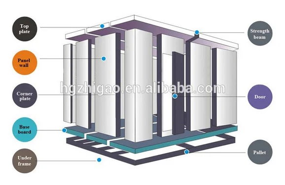 Mini Cool Storage Room - 25ton Capacity, Competitive Price