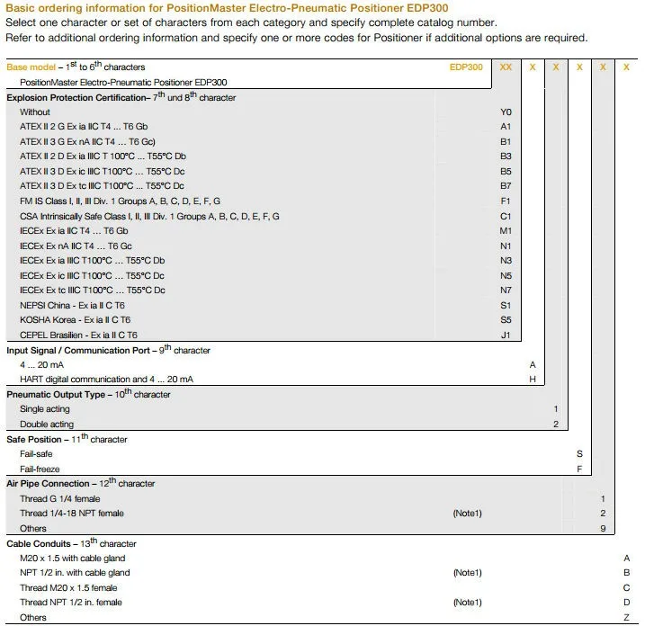 Positionmaster Edp300 Digital Pneumatic Positioner With Good Price ...