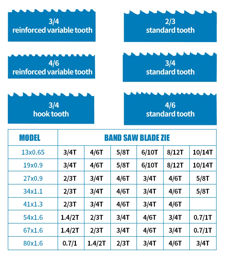 M42 Bi-Metal Industrial Saw Blade - High-Speed & Durable