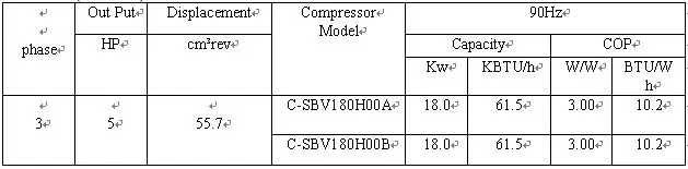 Sanyo Compressor Cross Reference,Sanyo Hermetic Refrigeration ...