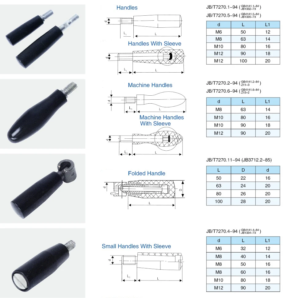 Safety Rotary Plastic Revolving Milling Machine Handle
